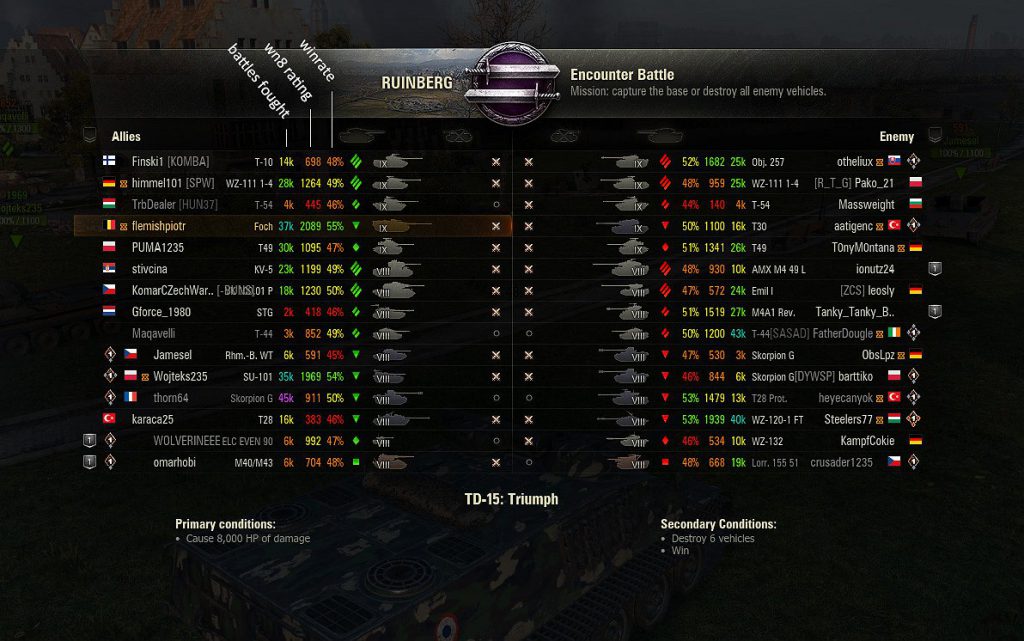 Simple XVM config [1.12.1.1] | WoT mods